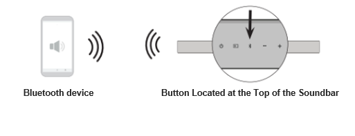 Bluetooth Pairing your Phone to your VIZIO Soundbar